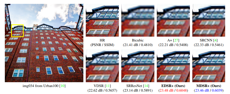 Enhanced Deep Residual Networks for Single Image Super-Resolution ("EDSR")